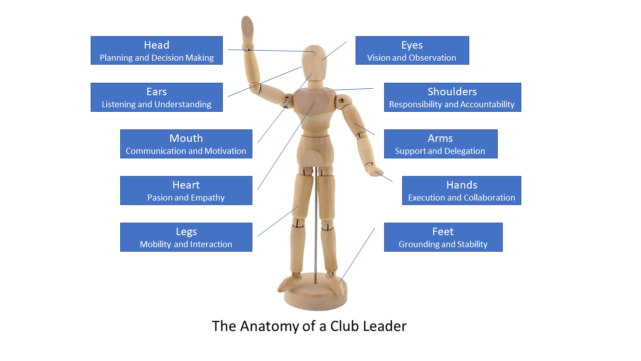 anatomy-of-a-club-manager-image – 7 Levels